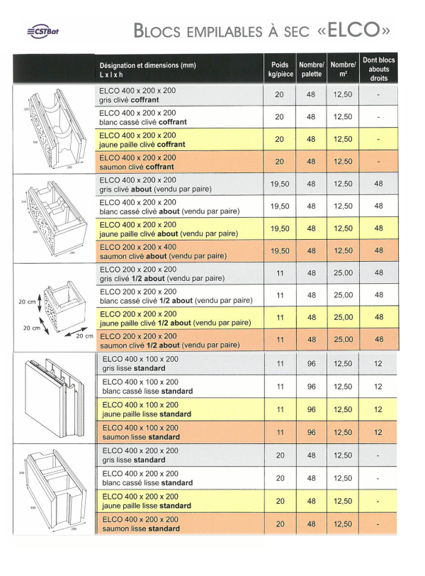 Blocs de parement ELCO coffrants de 20 - Blocstar